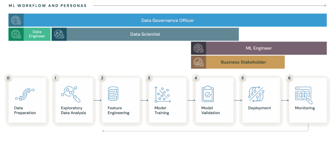 Best 10 Open-Source MLOps Tools to Optimize & Manage ML | Deepchecks