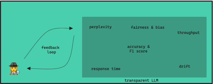 How to Maximize the Accuracy of LLM Models in 2025