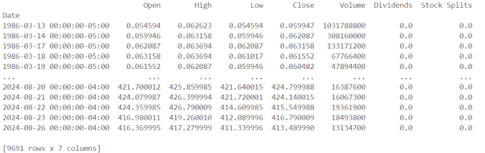10 Best Free Financial Datasets for Machine Learning