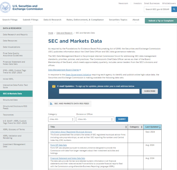 10 Best Free Financial Datasets for Machine Learning