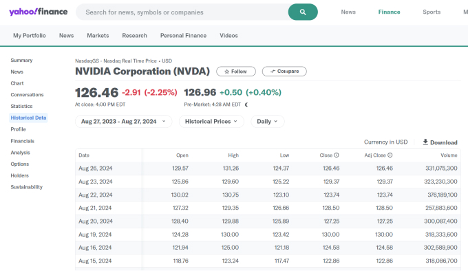 10 Best Free Financial Datasets for Machine Learning