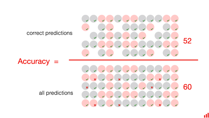 How to Build an LLM Evaluation Framework in 2025: Steps and Components ...