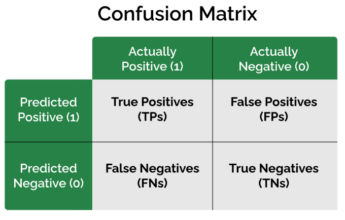 How to Build an LLM Evaluation Framework in 2025: Steps and Components ...