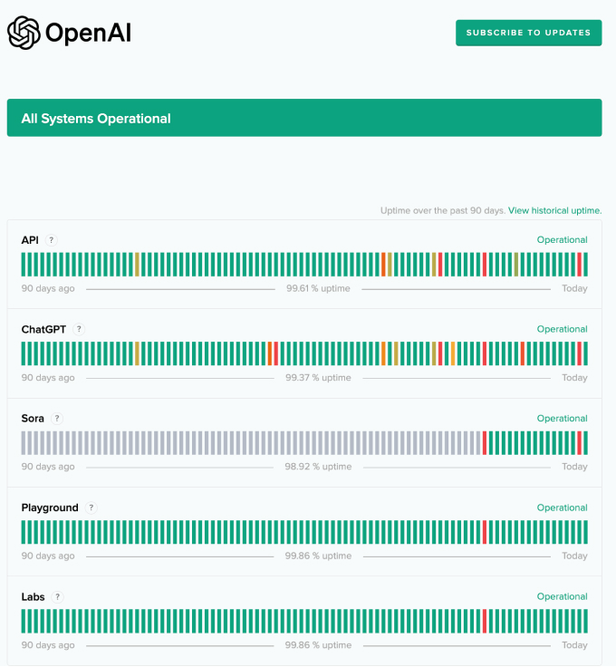 The Best 10 LLM Evaluation Tools in 2025 | LLM Evaluation | Deepchecks