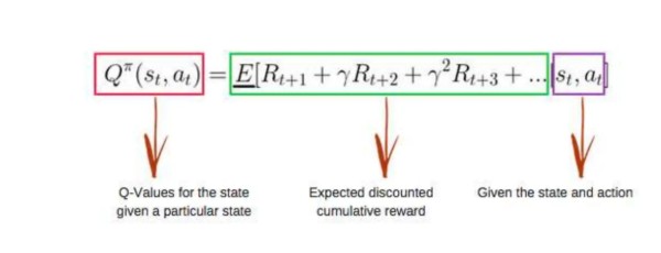 What is Deep Q-Network ? Key components of DQN