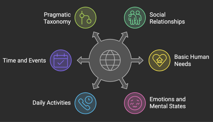 What is LLM Ontology ? Core Concepts | Deepchecks