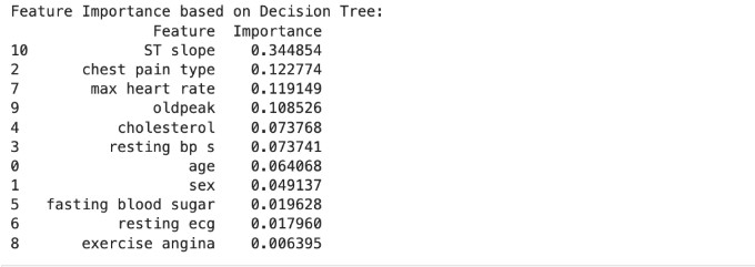 Must-Know Feature Importance Methods in Machine Learning