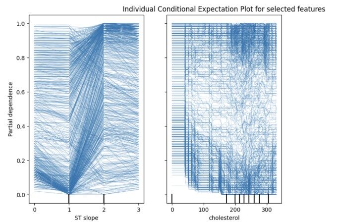 Must-Know Feature Importance Methods in Machine Learning