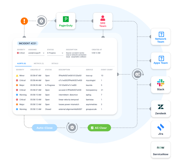 Top 10 AIOps Tools for 2026 | Deepchecks