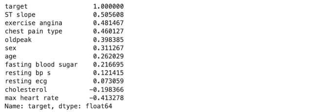 Must-Know Feature Importance Methods in Machine Learning
