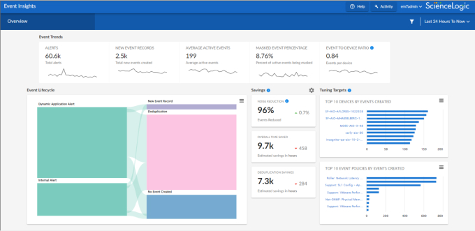 Top 10 AIOps Tools for 2025 | Deepchecks