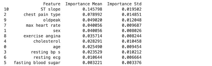 Must-Know Feature Importance Methods in Machine Learning