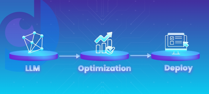 LLM Optimization: How to Maximize LLM Performance
