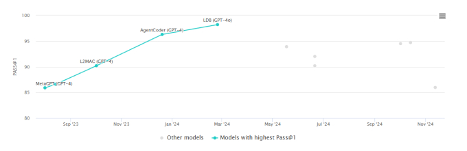 What is HumanEval ? | Deepchecks