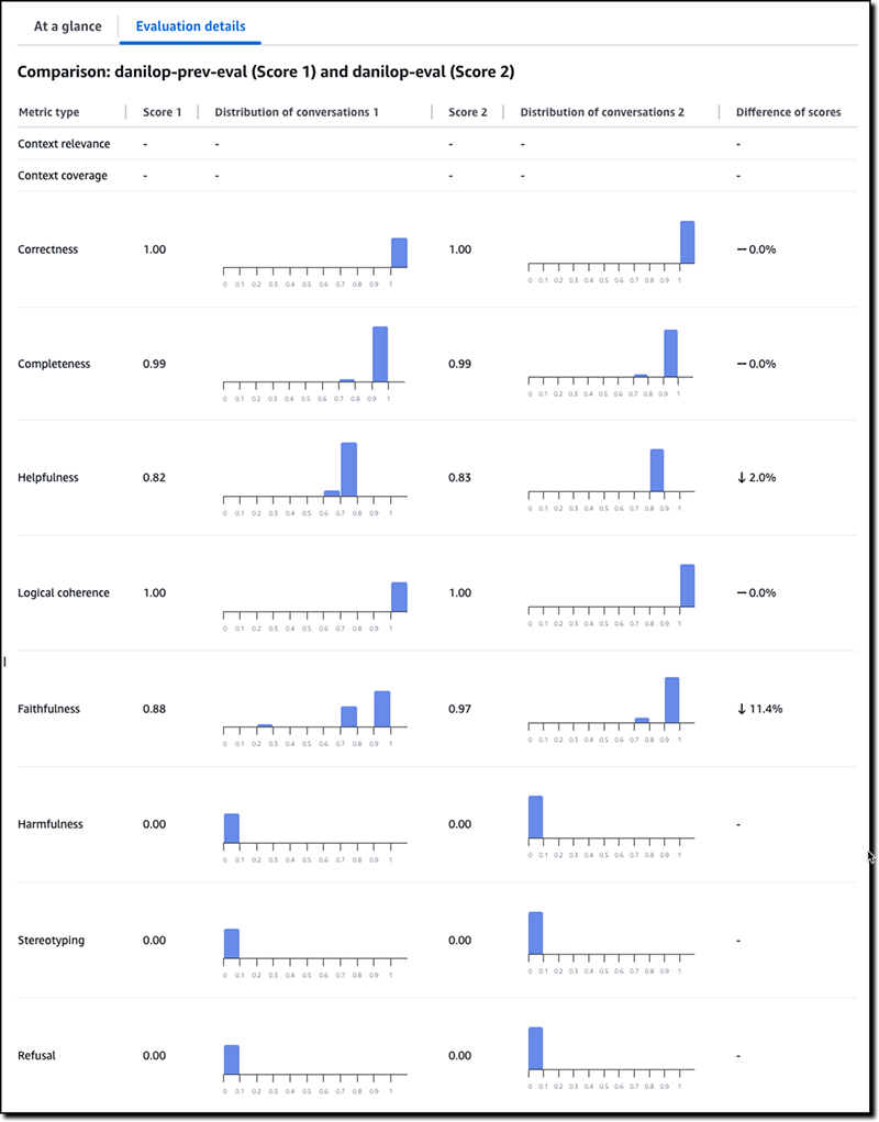 Evaluating LLM Performance with AWS Bedrock