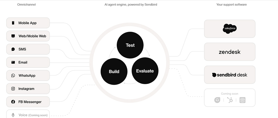 Multi-Agent LLMs: How Specialized AI Agents Collaborate | Deepchecks