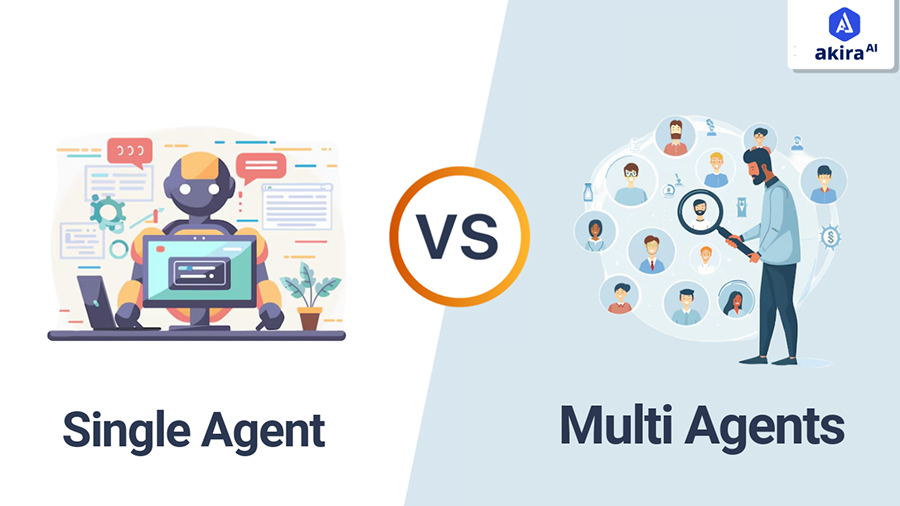 Multi-Agent LLMs: How Specialized AI Agents Collaborate | Deepchecks