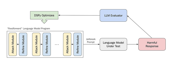 Red Teaming LLMs: The Ultimate Step-by-Step Guide to Securing AI Systems