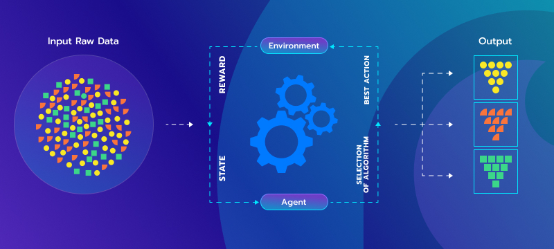 The Potential of LLM Reinforcement Learning | Deepchecks