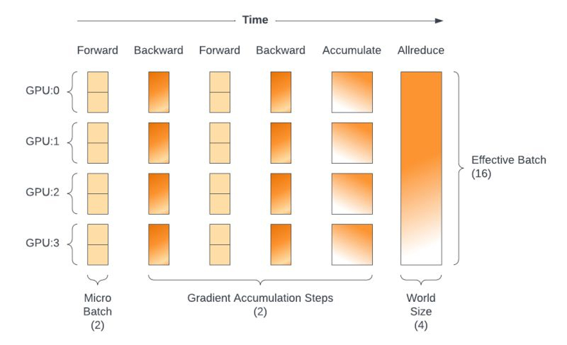 Hyperparameter Optimization For LLMs: Practices & Techniques | Deepchecks