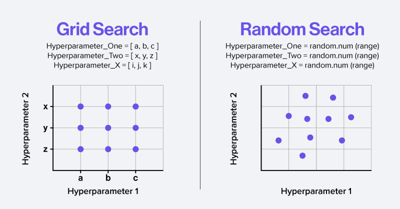 Hyperparameter Optimization For LLMs: Practices & Techniques | Deepchecks