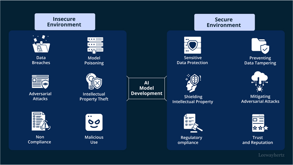 AI Agent Routers: Techniques, Practices & Tools for Routing Logic ...