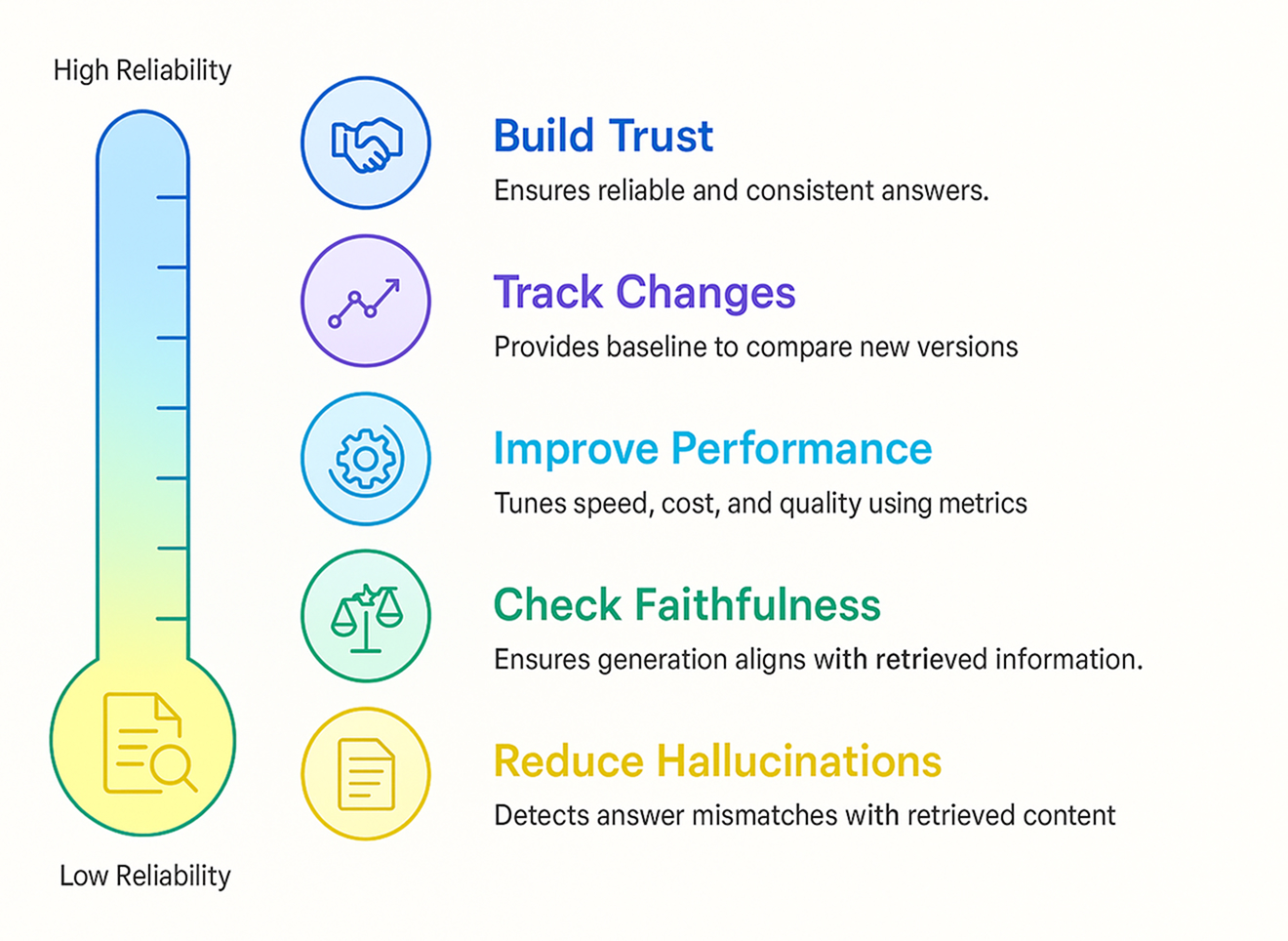 Best 9 RAG Evaluation Tools of 2025