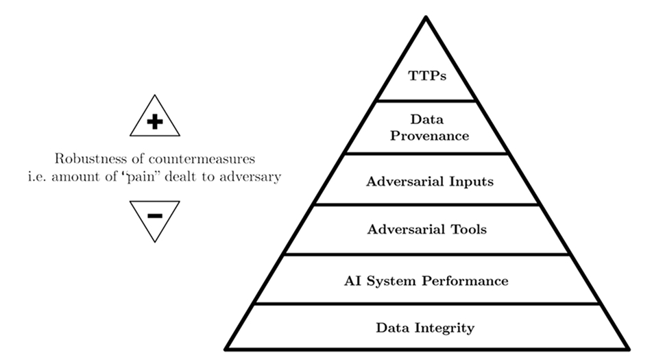 LLM Security: Best Practices, Risks & Solutions | Deepchecks