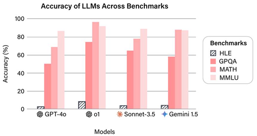 How To Evaluate State‑Of‑The‑Art LLM Models: A Complete Guide | Deepchecks