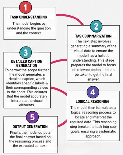 Multi-Step LLM Chains: Best Practices for Complex Workflows