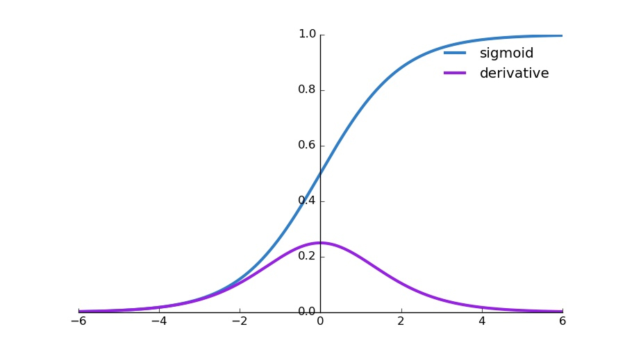 Preventing Gradient Issues in Foundation Models Explained