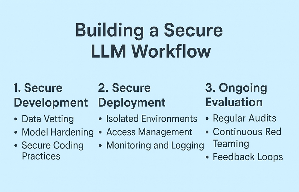 LLM Security Risks: How To Stay Protected