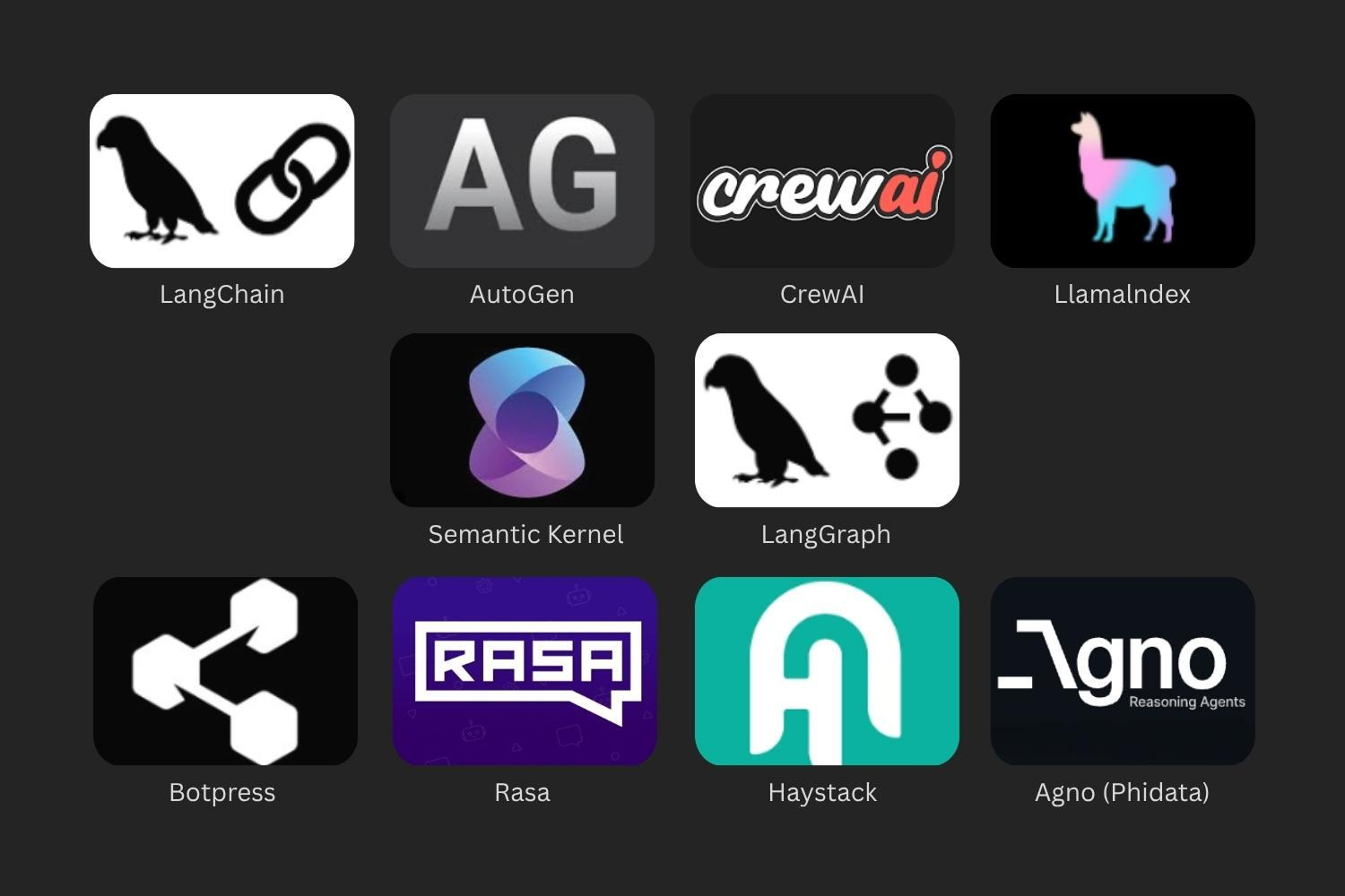 Best 10 AI Agent Frameworks for 2025
